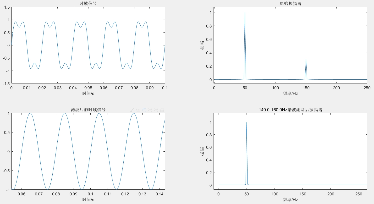 基于matlab的FFT滤波，可以实现对simulink模型中示波器的波形数据或者外部数据进行谐波分析(FFT)和自定义频段清除_simulink怎么将波形中的某个频率以下的剔除-CSDN博客