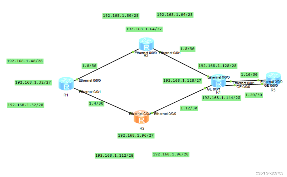 HCIA作业2-CSDN博客