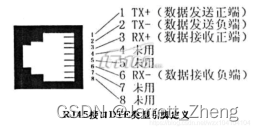 常见硬件接口的区别_rxd和txd-CSDN博客