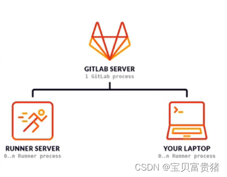 Jenkins详细安装配置部署--超详细_jenkins部署-CSDN博客