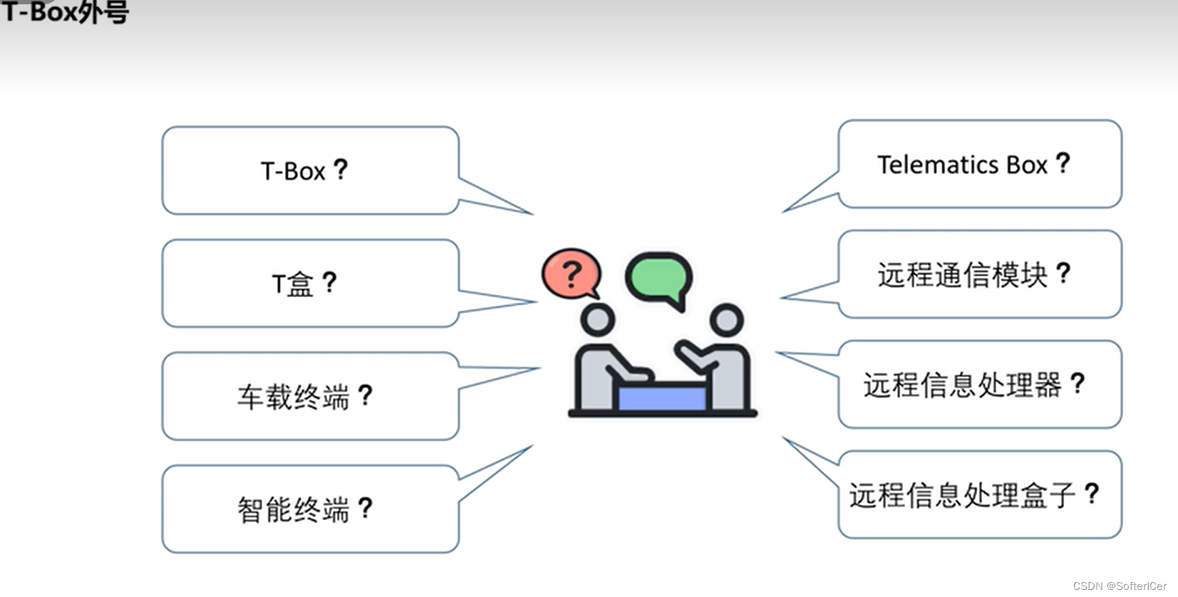 T-Box介绍_t box的定义-CSDN博客
