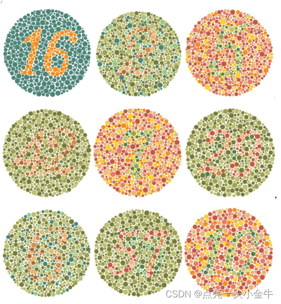 视频质量主观评价_主观质量评价_DogDaoDao的博客-CSDN博客