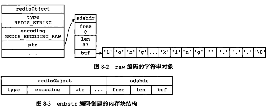 Redis 9 种数据结构简述_redis 数据结构-CSDN博客