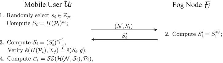 不经意伪随机函数（OPRF）-CSDN博客