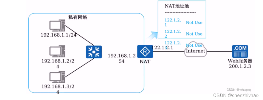 NAT网络地址转换和配置_nat地址转换配置详解-CSDN博客