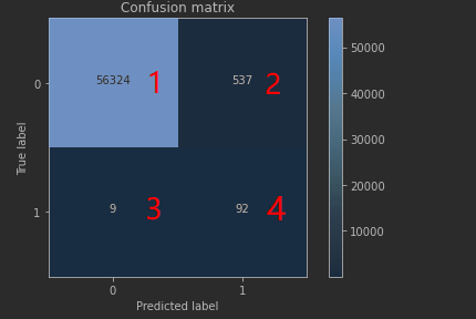 【机器学习】信用卡欺诈检测 （下采样、SMOTE过采样、集成学习、Pytorch）_smote dtc python-CSDN博客