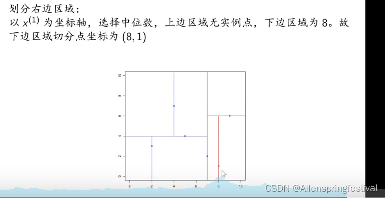 (统计学习方法李航)第三章k近邻法——一二三节k近邻算法,k近邻模型,k近邻法的实现:kd树 Csdn博客