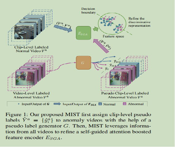 监督式异常检测（Anomaly Detection）方法研究线_anomalyclip-CSDN博客