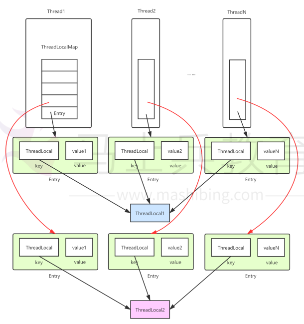 3.juc学习进程（三 volatile,线程池）_线程的生命周期,什么时候会出现僵死进程;-CSDN博客