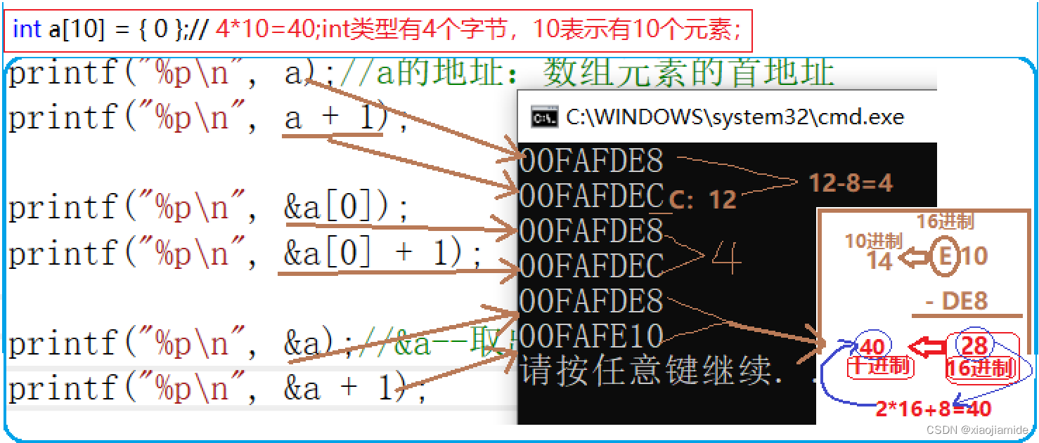 指针和数组 Csdn博客 