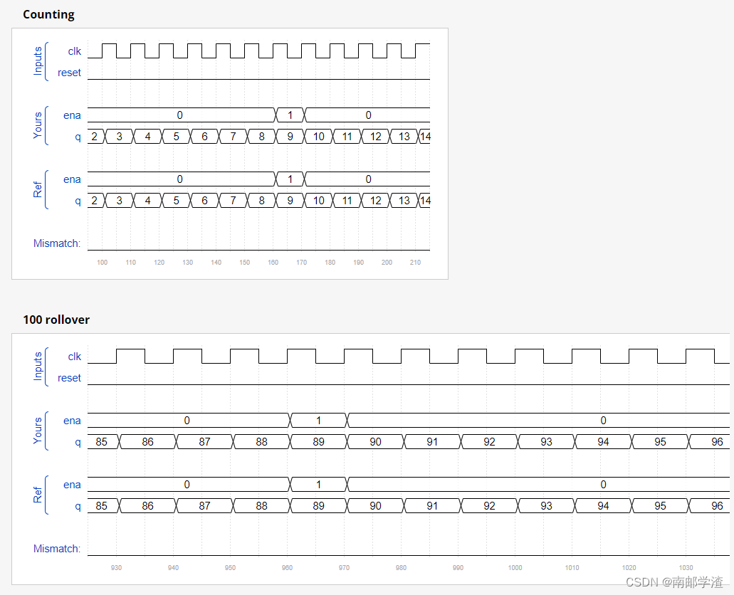 Verilog语法基础HDL Bits训练11：Counters_counter 1000-CSDN博客