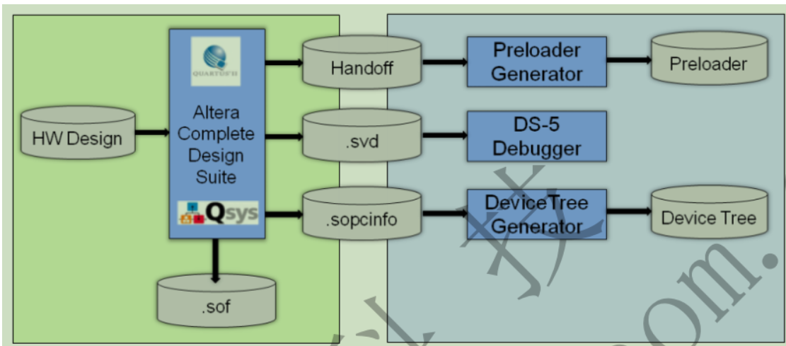 DE1-SoC笔记（四）——生成 Preloader Image File（de1教程2.8节）_preloader文件怎么找-CSDN博客