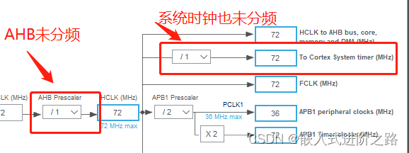 手把手教你开发stm32——系统时钟（基于hal库）hal库开启apb2时钟 Csdn博客 5947
