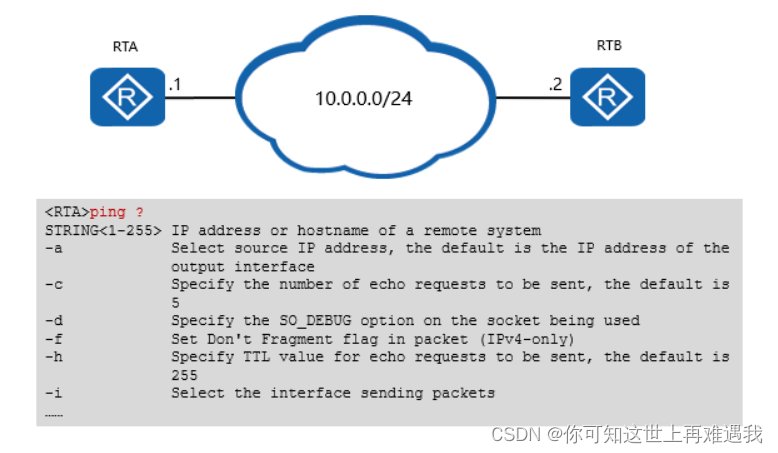 华为HCIA学习笔记：ICMP协议_华为ensp rule icmp 详解-CSDN博客