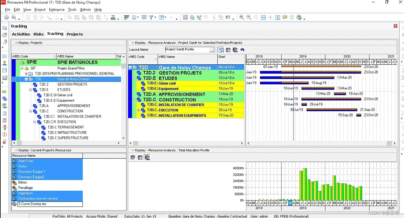 Primavera P6中的EPS WBS 是什么？_p6中eps是什么意思-CSDN博客