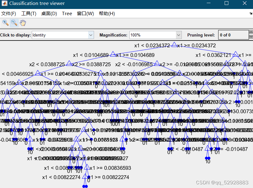 MATLAB———基于随机森林的智能肺炎判决模型_matlab cvpartition-CSDN博客