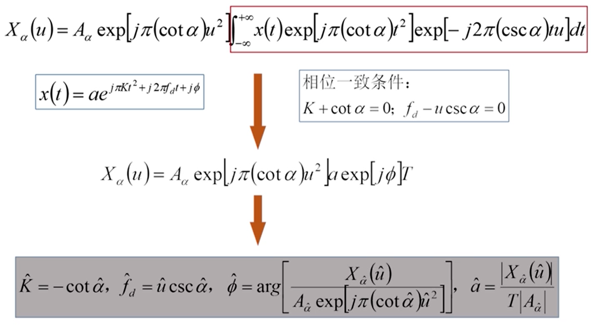 【近万字】分数傅里叶变换课程学习笔记_分数阶傅里叶变换-CSDN博客