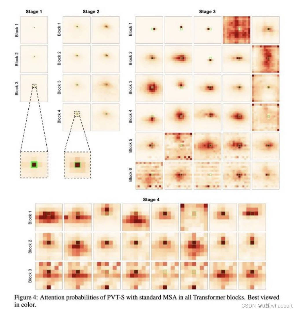 Transformer合集1_transformer inference speed-CSDN博客