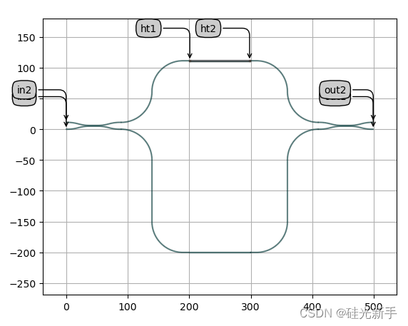 luceda ipkiss教程 14：马赫曾德干涉仪频域和时域仿真-CSDN博客