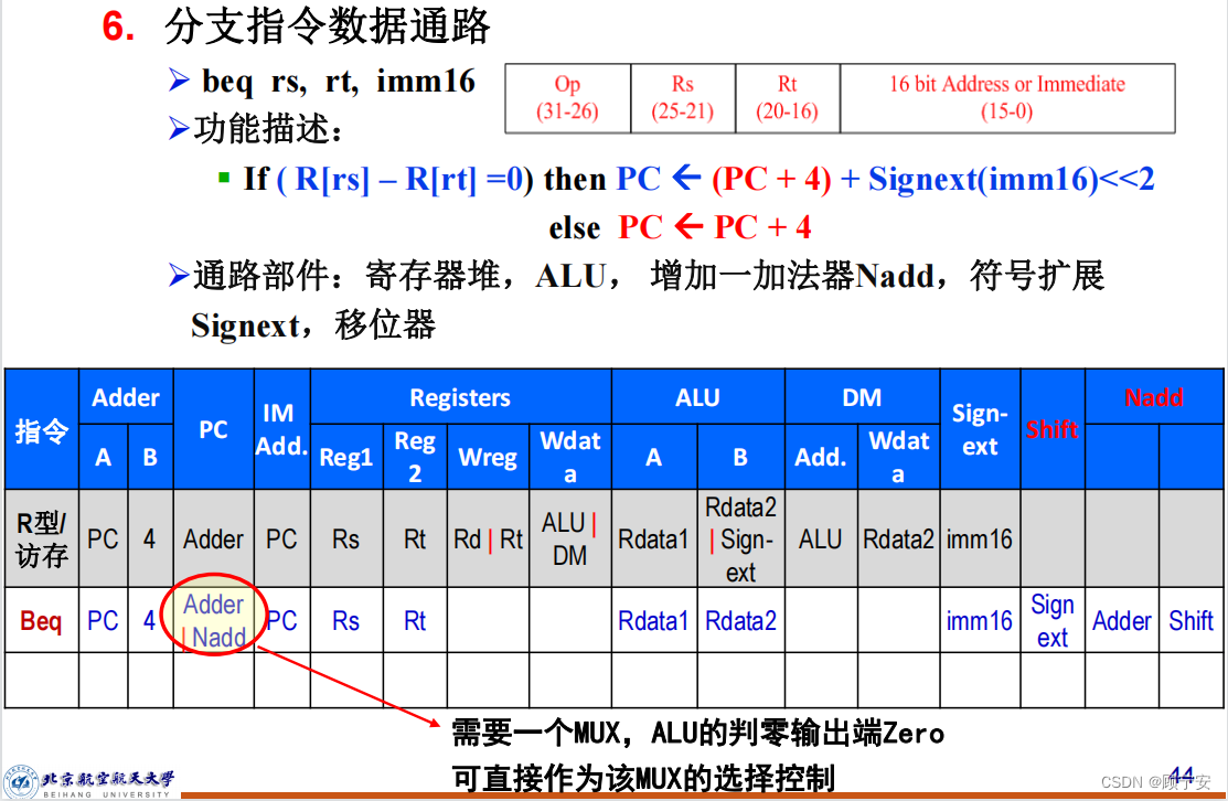 北航961计算机组成-MIPS单周期处理器_单周期mips cpu原理-CSDN博客