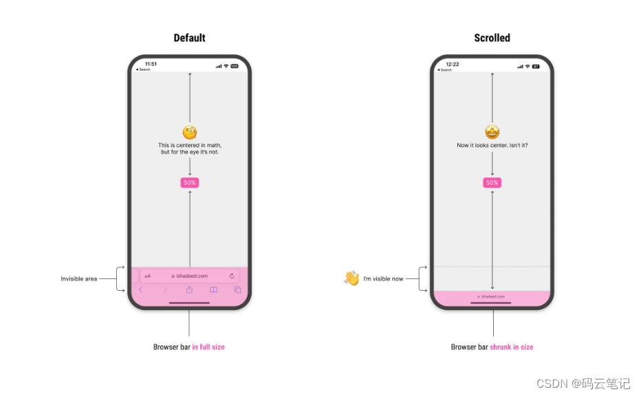 CSS 新Viewport视口单位svh、lvh和 dvh_css dvh-CSDN博客