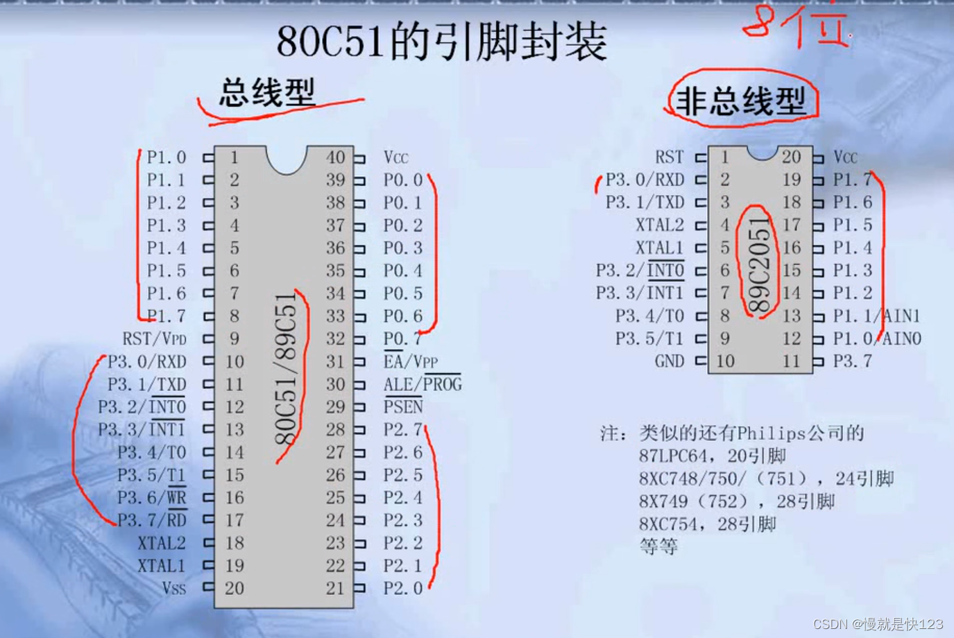 51单片机学习笔记_单片机中it pow1=p1-CSDN博客