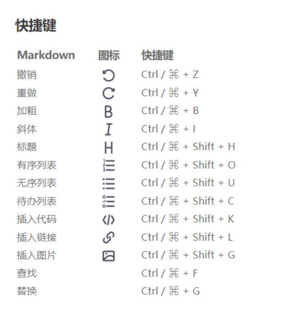 MarkDown语法_qq发送markdown消息-CSDN博客