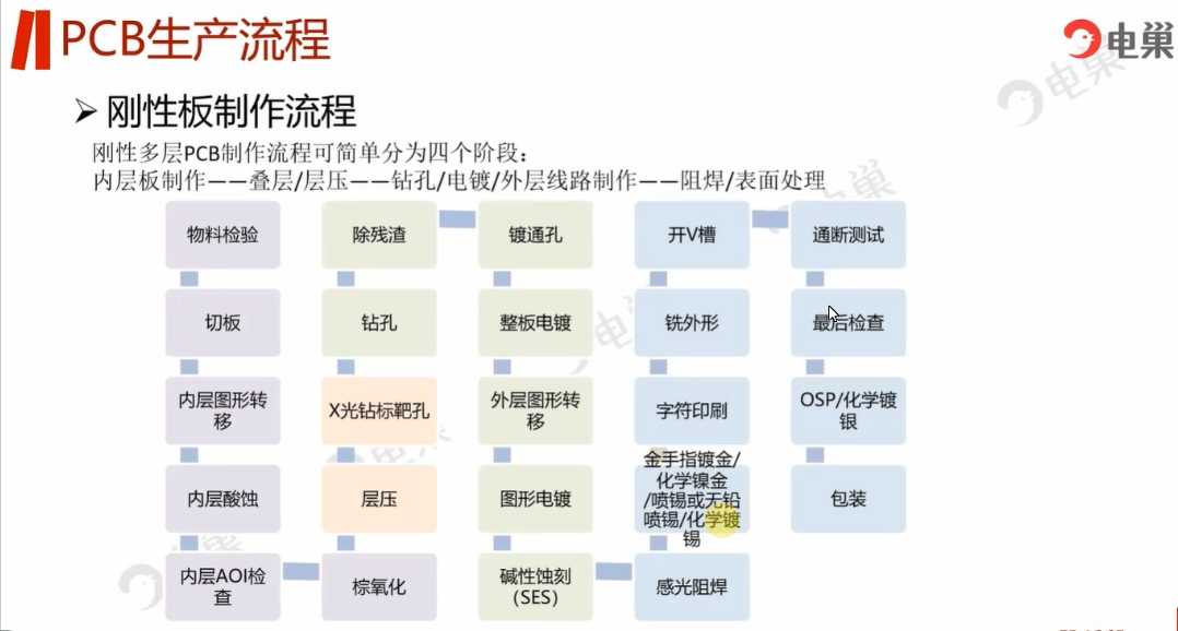 PCB基础知识-CSDN博客