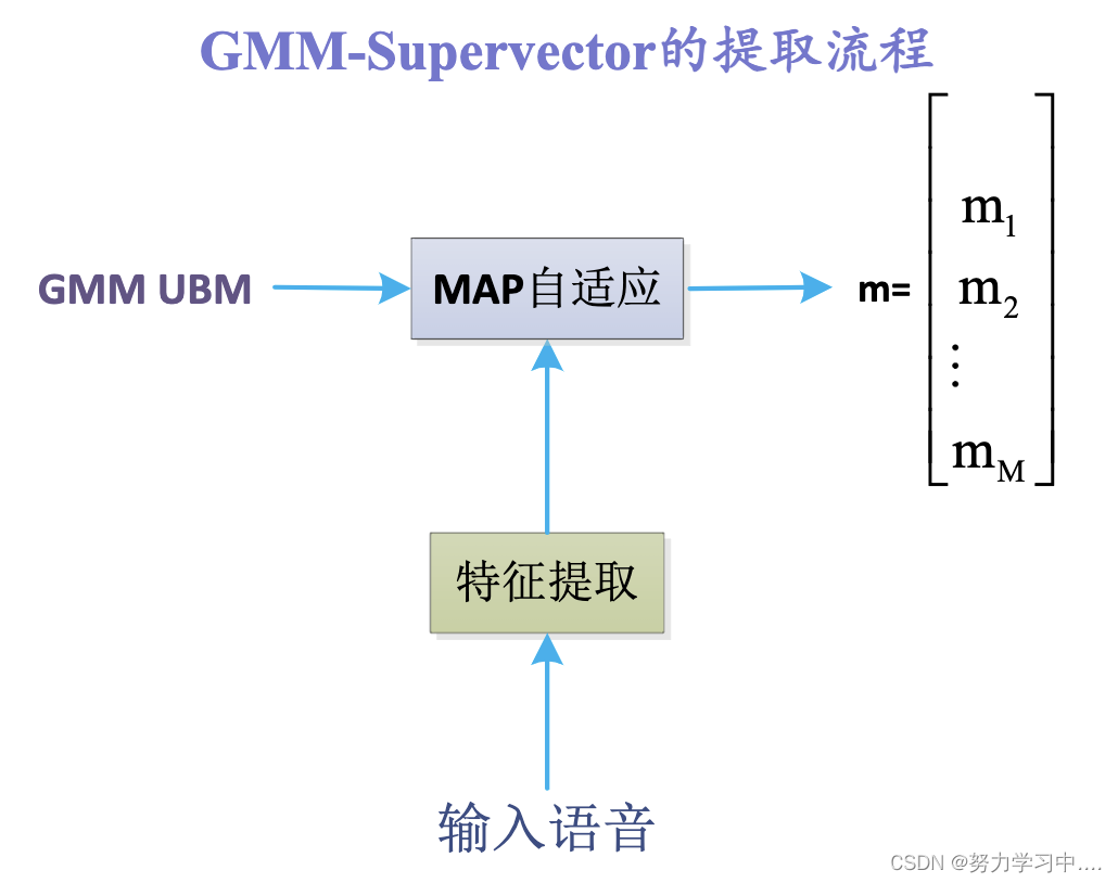 深度学习 - 语音应用_深度学习 语音-CSDN博客