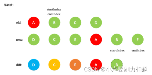 Vue相关面试题diff算法diff算法面试题 Csdn博客