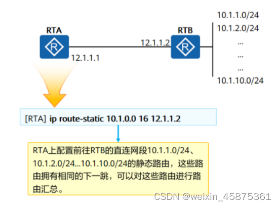 静态路由简介_ip route static-CSDN博客