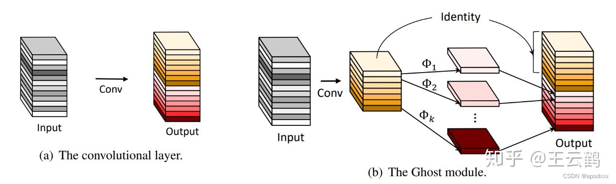 轻量化网络——ghostnet代码讲解_ghostnet 代码-CSDN博客