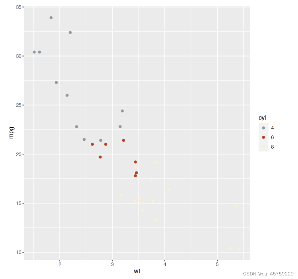 ggplot2颜色设置总结_ggplot画图色号查询颜色-CSDN博客