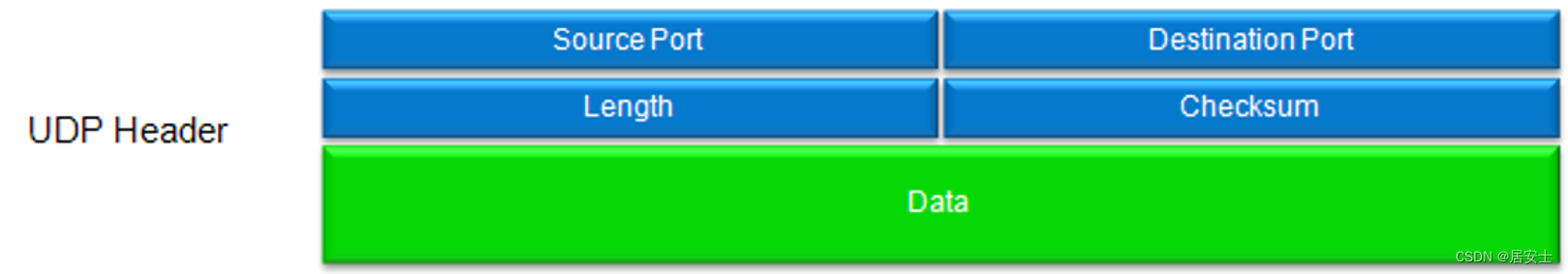 FPGA网口实现与详解（1）_fpga 网口-CSDN博客