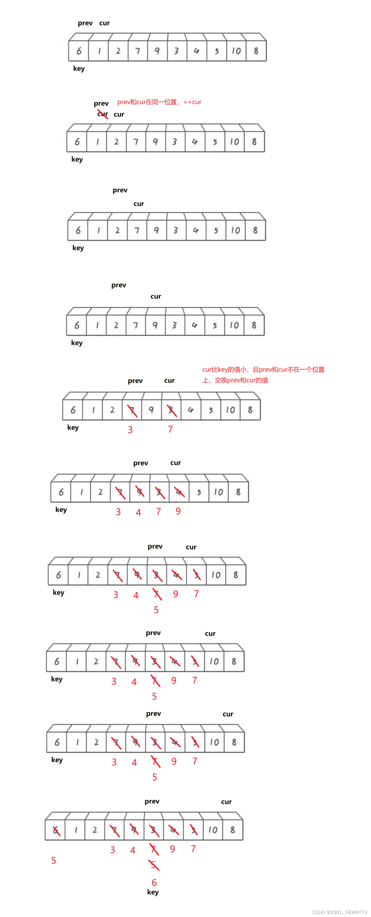 数据结构——排序排列——数据结构 Csdn博客