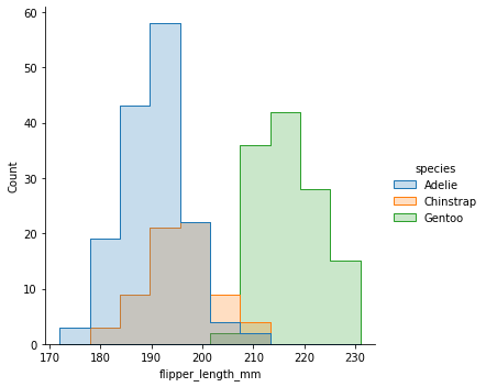 seaborn笔记：绘制点的分布_点到分布-CSDN博客
