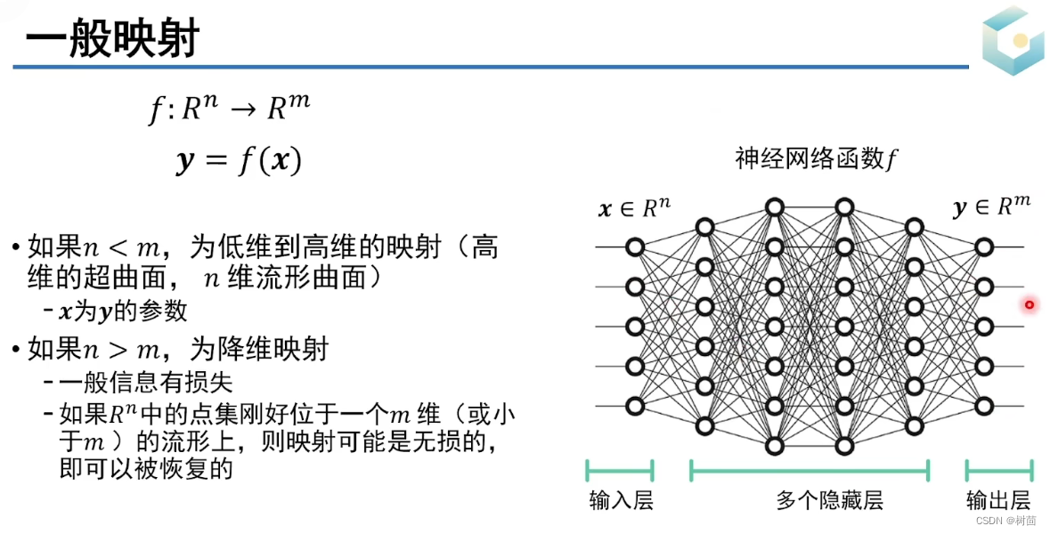 GAMES301---曲面参数化---学习笔记-CSDN博客