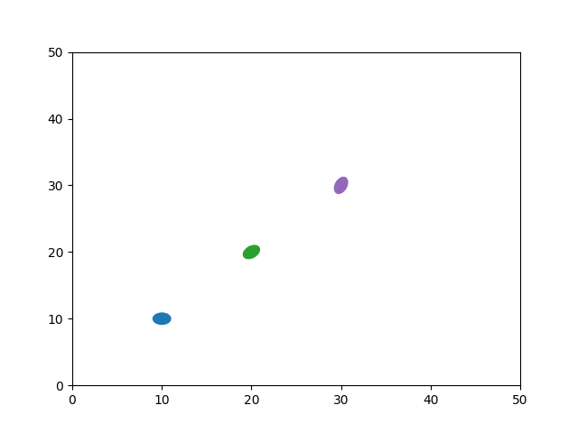 Matplotlib系列(六)：路径、面片和集合_matplotlib pathpatch-CSDN博客