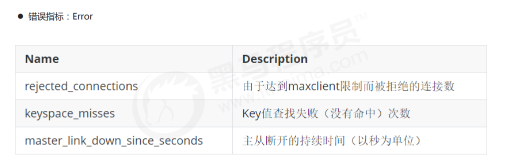 Redis之性能指标、监控方式_redis监控指标-CSDN博客
