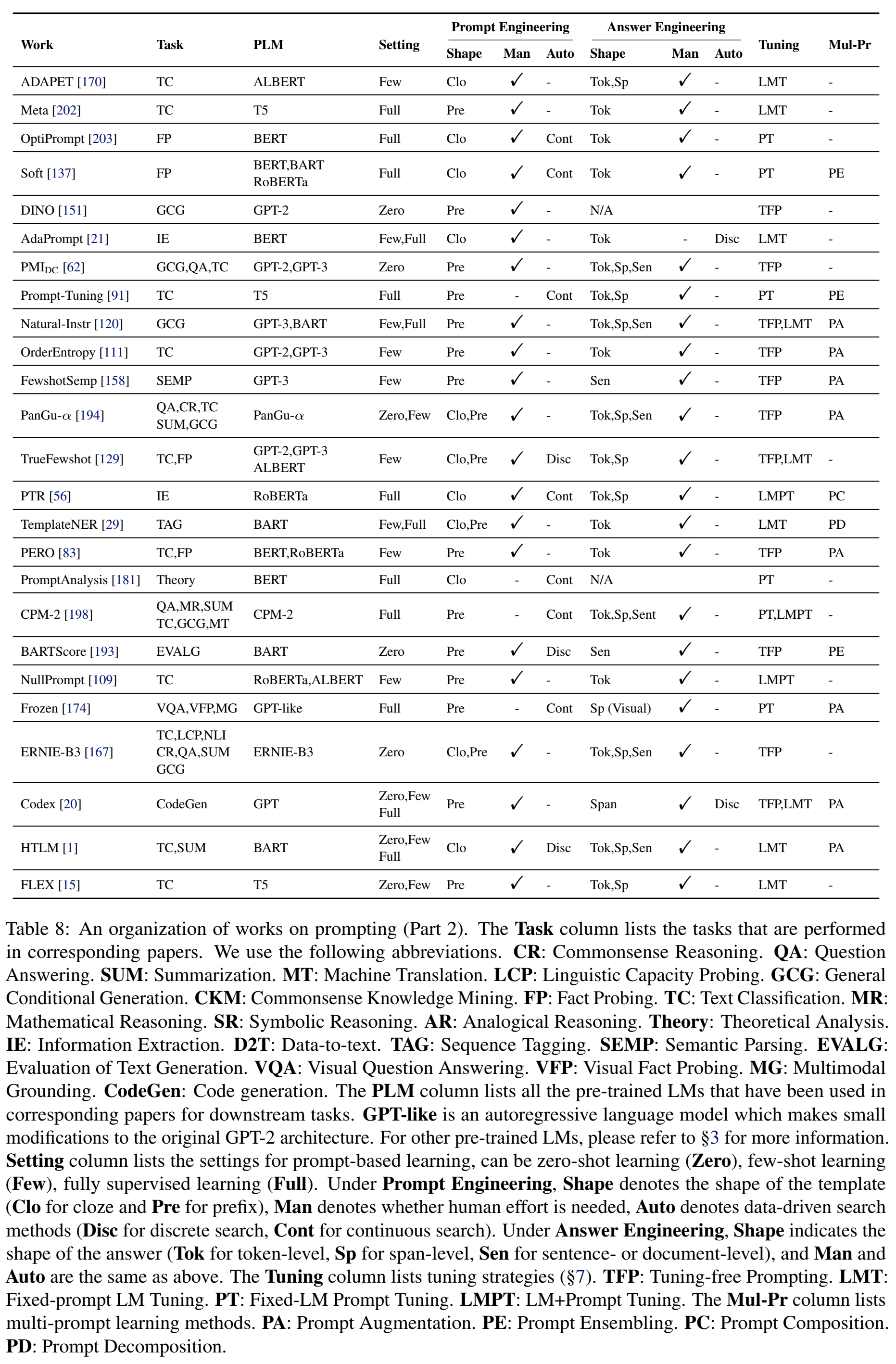 Re33：读论文 Pre-train, Prompt, and Predict: A Systematic Survey of ...