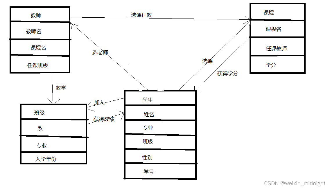 教务管理系统类图,包图,顺序图,活动图设计教务系统功能模块用包图表示 Csdn博客 3275