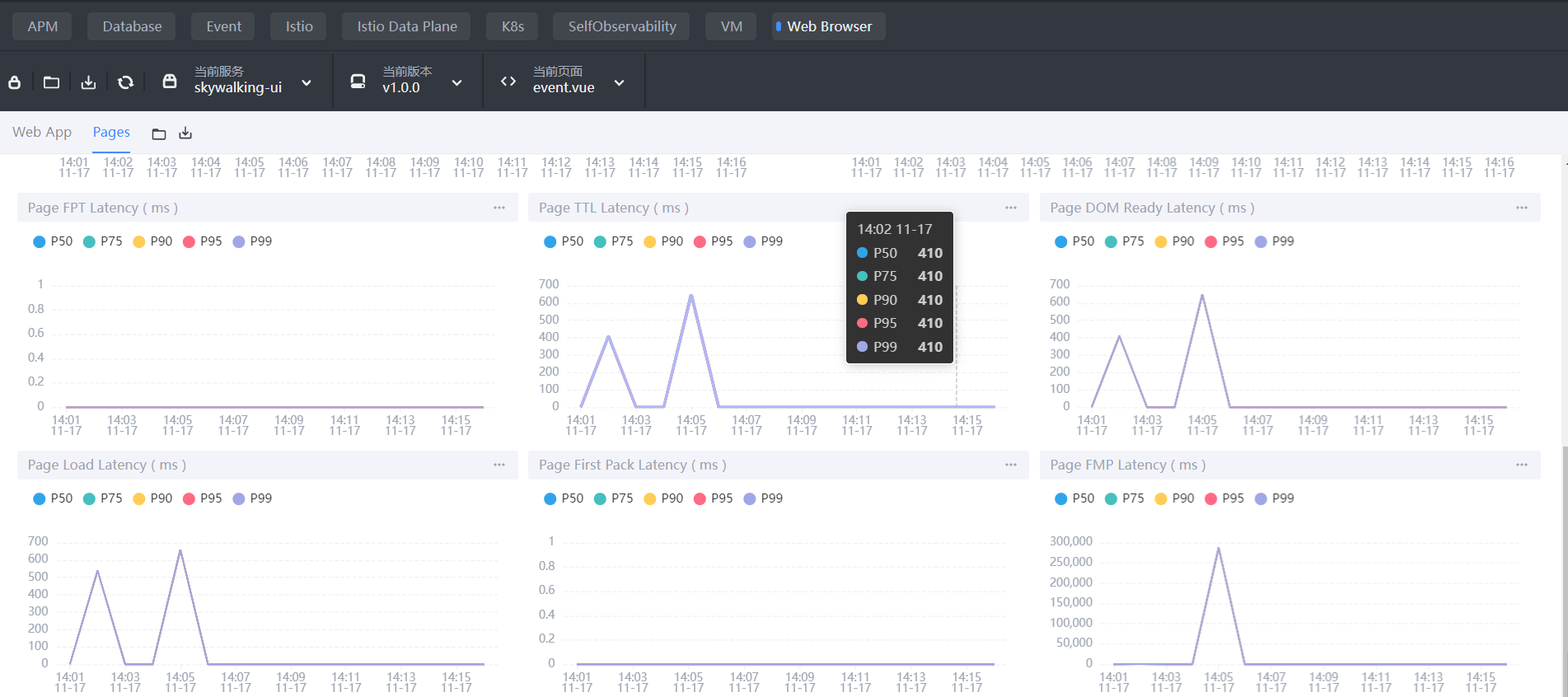 Skywalking新版本浏览器端监控_skywalking-client-js 跨域-CSDN博客