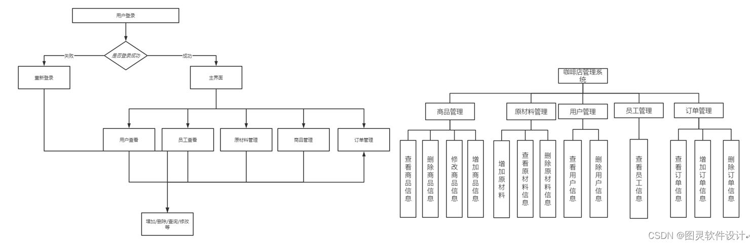 基于java的咖啡馆管理系统设计与实现java咖啡店 Csdn博客