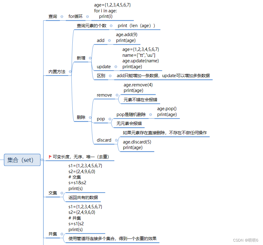字典和集合总结字典与集合结论 Csdn博客 