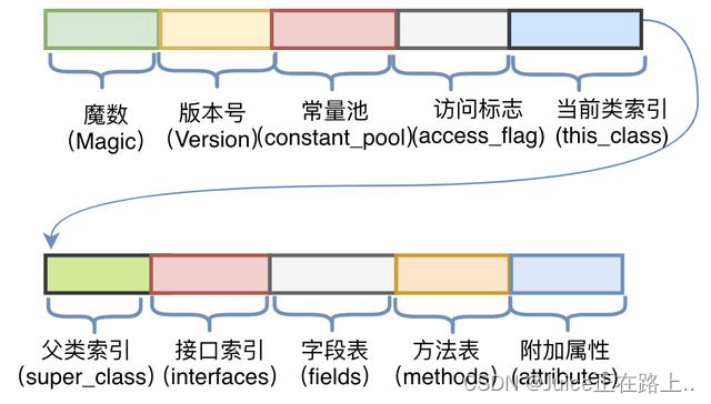 马士兵java面试八股文及答案_java面试资料 java面试合集 mashibin.cn-CSDN博客