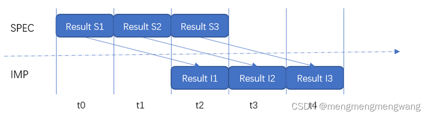 jasper gold c2rtl简介-CSDN博客