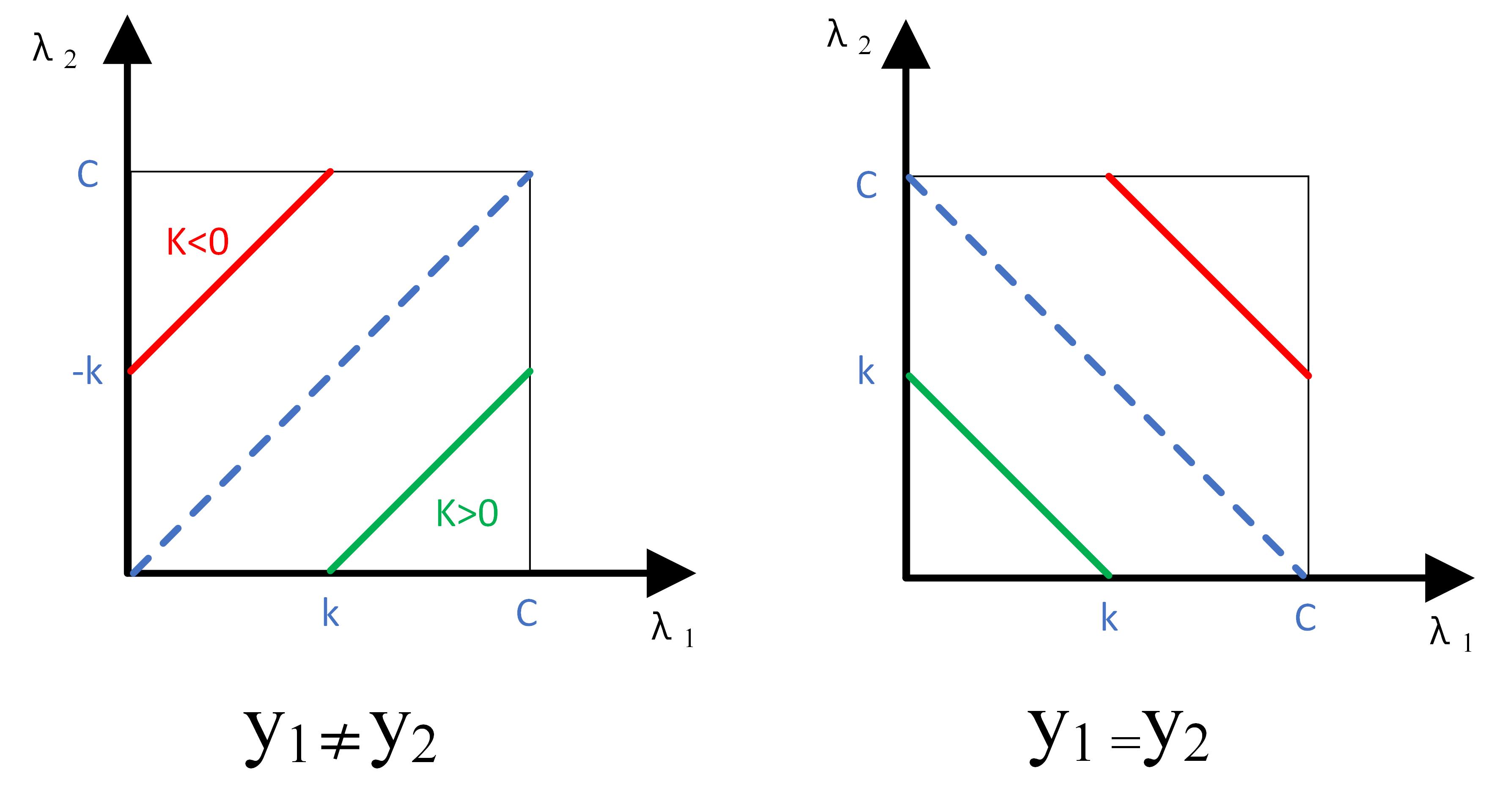 Python手撸机器学习系列（九）：硬间隔SVM（对偶形式SMO算法求解）_硬间隔svm smo-CSDN博客