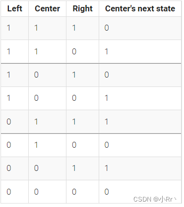 Verilog学习笔记HDLBits——More Circuits_rule90-CSDN博客