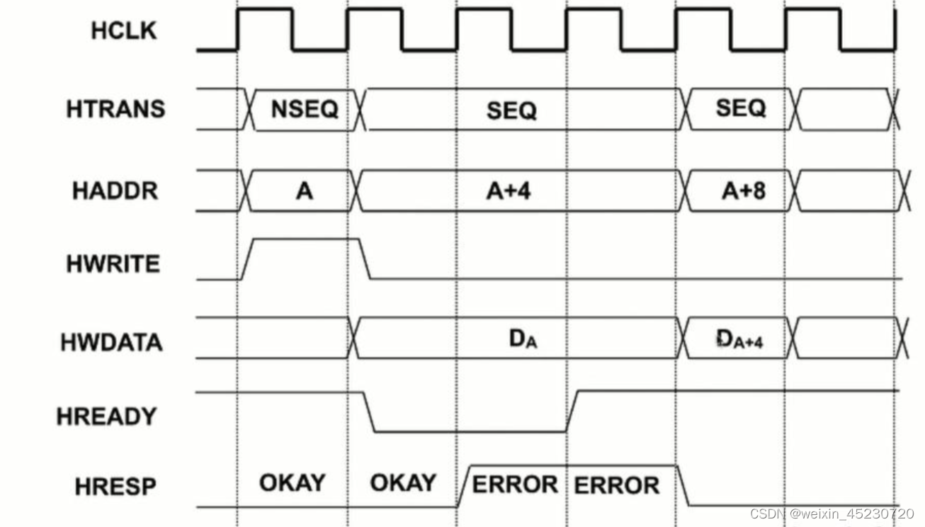 AHB-Lite 协议简介_ahb lite mirrored master-CSDN博客