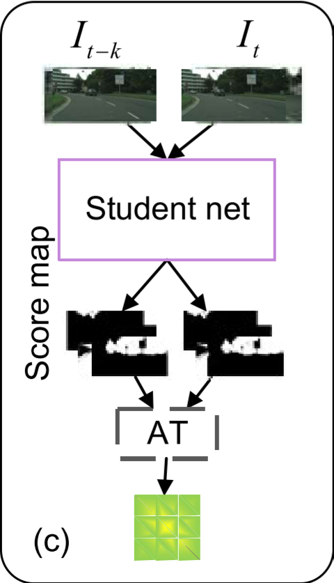 实时视频语义分割 Efficient Semantic Video Segmentation with Per-frame Inference_实时视频分析论文解读-CSDN博客